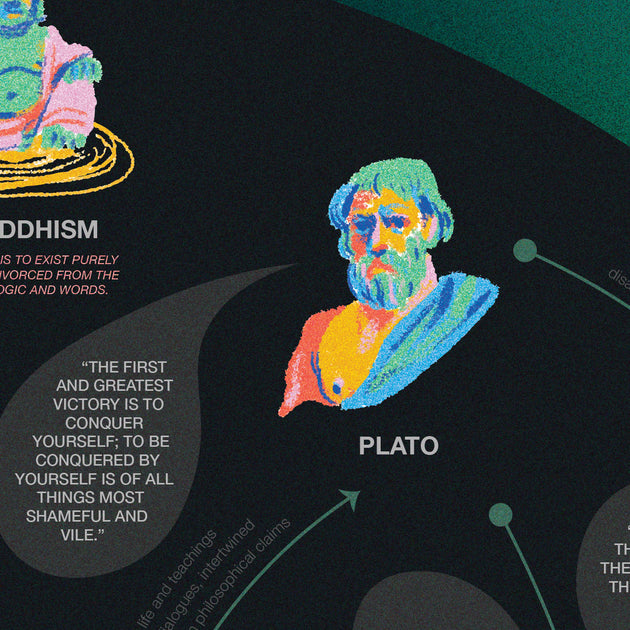 Aperture's Mind Map of Philosophy – Underknown Shop