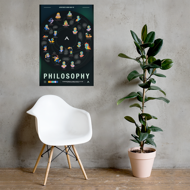Aperture's Mind Map of Philosophy – Underknown Shop