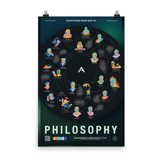 Aperture's Mind Map of Philosophy – Underknown Shop